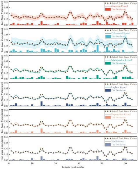 predicted results of the rvm model download scientific diagram
