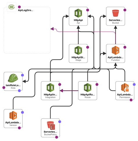 Learn Ansible With Real Time Project By Sandeep Singh Medium