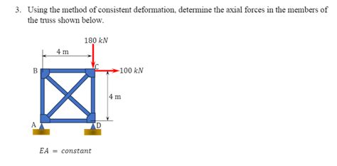Solved Using The Method Of Consistent Deformation Chegg