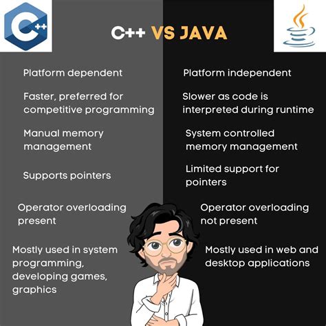 Ayush Kumar Gupta Posted On Linkedin