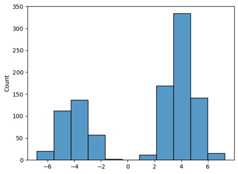 Simplest Implementation Of Diffusion Models Emilios Blog