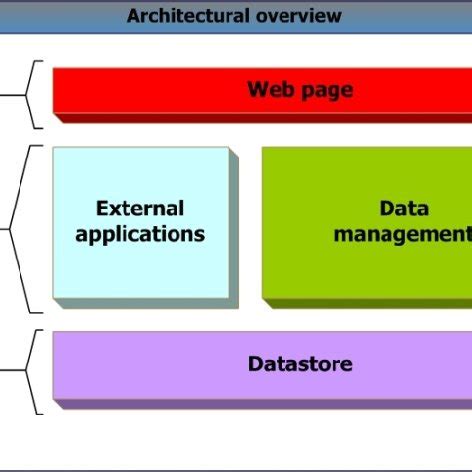 Overview Of Software Architecture Download Scientific Diagram