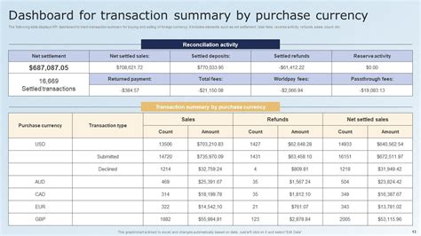 Transaction Summary Powerpoint Ppt Template Bundles Ppt Sample