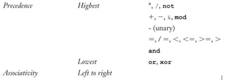 Solved Write A Bnf Description Of The Precedence And