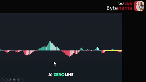 Alireza Mohseni On Linkedin آموزش اندیکاتور مکدی و استراتژی معاملاتی با آن