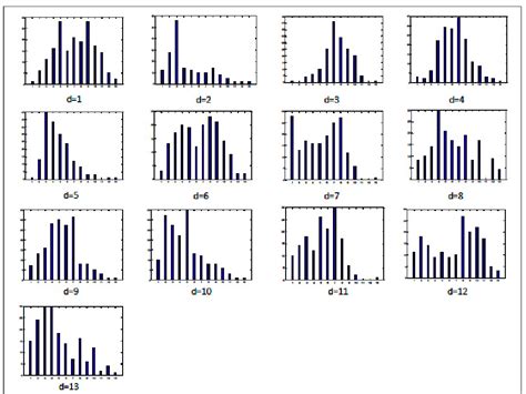 Figure 1 From A Grid Density Based Algorithm By Weighted Spiking Neural P Systems With Anti