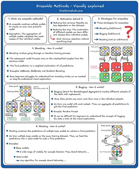 Tinz Twins Tinztwins On X In 2025 Data Science Learning Learn Coding Online Machine