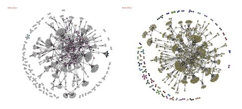 community detection in social networks agence web kernix