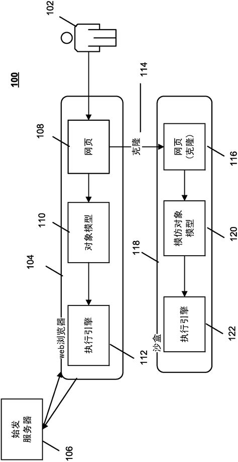 guided execution of dynamic programs in an isolated environment