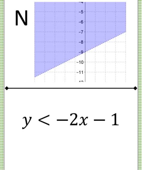 Graphing Linear Inequalities Scavenger Hunt By Teach Me Im Yours