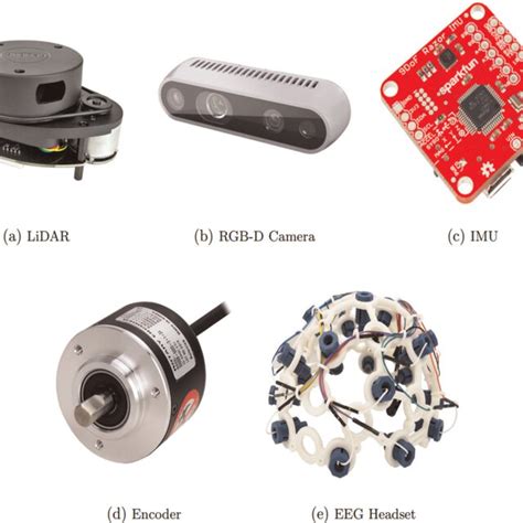 various electronic sensors a lidar b rgb d camera c imu d