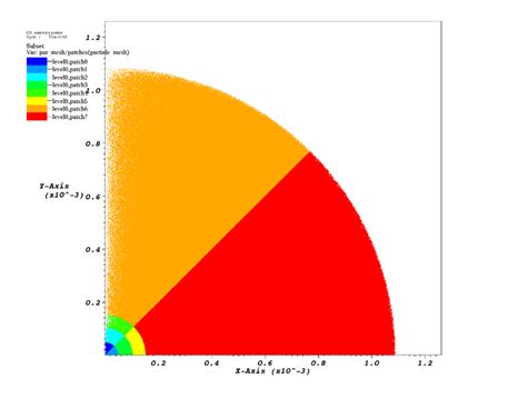 The Left Is A Schematic Diagram Of Parallel Particle Communication In