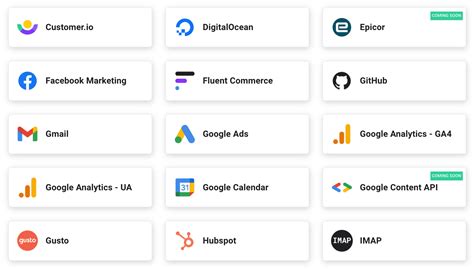 What Are Api Connectors And How Do They Save Devs Time Prismatic