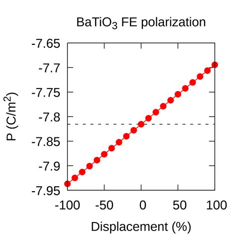Vasp计算铁电极化，以batio3为例 哔哩哔哩