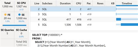 Optimizing Time Intelligence In Directquery Sqlbi