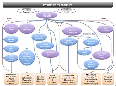 Quantcorner Static Vs Dynamic Portfolio Optimization