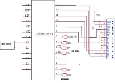 Figure 3 From Vehicle Theft Intimation Over Sms And Remote Control Of Its Engine Semantic Scholar