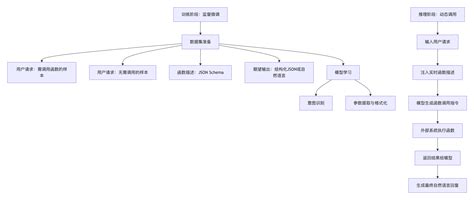 大模型如何调用外部工具？通过几个简单mcp客户端示例迅速掌握！ mcp调用示例 csdn博客