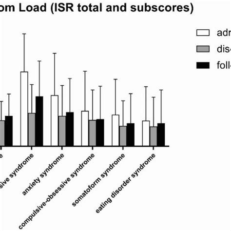 Icd 10 Diagnosis Of Patients At Discharge Download Scientific Diagram