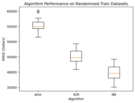 Yillow A Parody Of Zillow