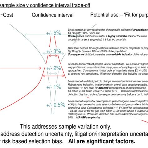 Confidence Figures Using Wilson Score Interval See Brown Et Al 2001 Download Scientific Diagram