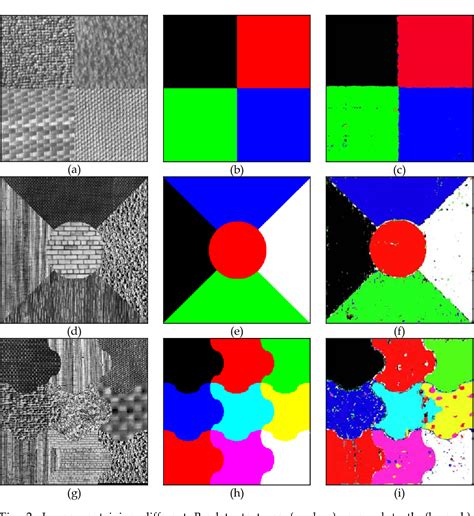 Figure 2 From Bridging The Semantic Gap Using Human Vision System Inspired Features Semantic