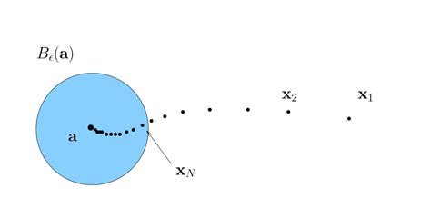 Fundamentals Of Optimization — Econ21256012