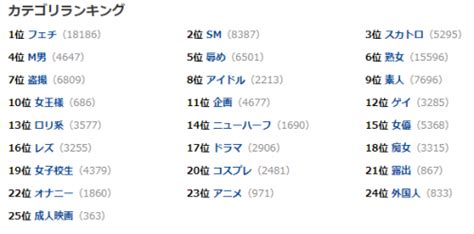 Duga アダルト を2ヶ月使って分かった安全性と評判まとめ！ No Av No Life