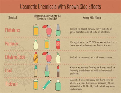 Diy Makeup Products At Home Saubhaya Makeup