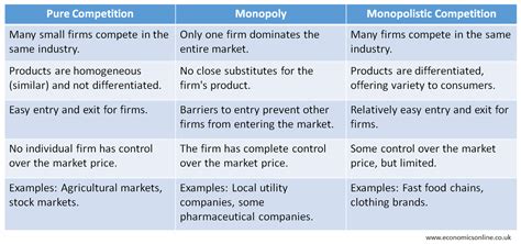 Examples Of Competition Book Review Competition Wood Green Academy