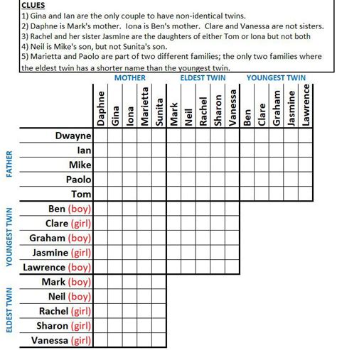 How Should I Approach A Gui For A Logic Grid Puzzle Godot Engine Qanda