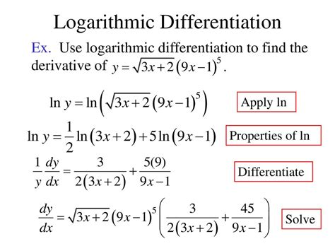 Techniques Of Differentiation Ppt Download