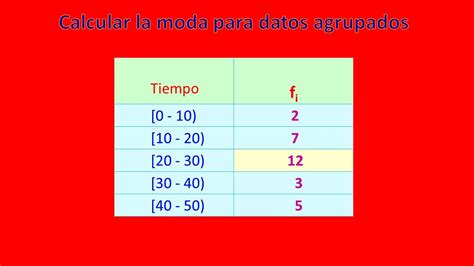 Cómo Calcular La Moda En Estadística Fusión Moda