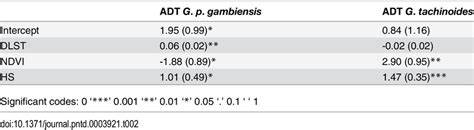 Mixed Effect Negative Binomial Regression With Spatio Temporal Random Download Table