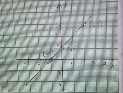 Linear Equations In Two Variables Class MCQ With Answers Maths