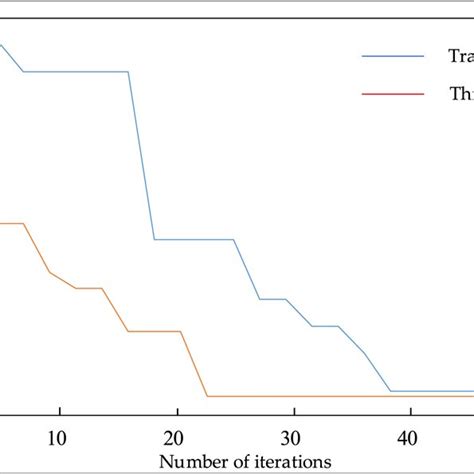 Comparison Of Splitting Spaces Download Scientific Diagram