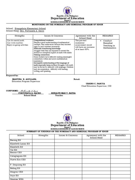 Monitoring Numeracy Programs Pdf Intelligence Behavior Modification