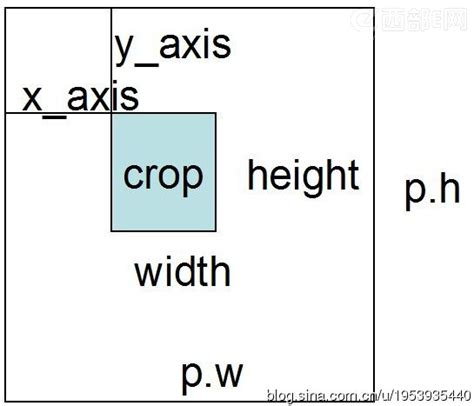Jqueryform Jcrop Ci框架实现图片裁剪上传php西部e网