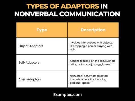 Adaptors In Nonverbal Communication 19 Examples Types