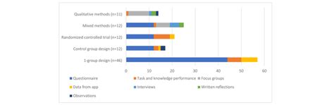 Inquiry Usability Evaluation Methods And Data Collection Methods Download Scientific Diagram