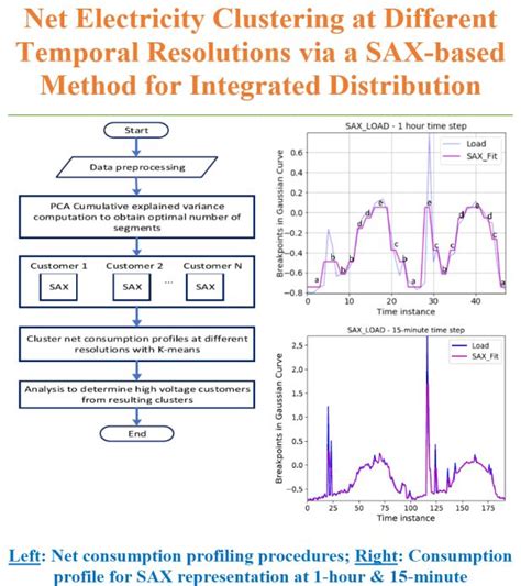 Chatgpt Smartenergy Python R Java Matlab Sione Palu