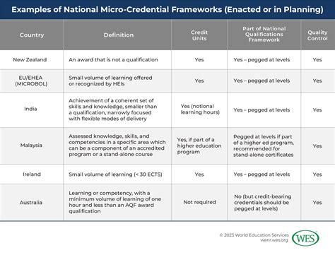 Navigating A Jungle Of Certificates How Should Credential Evaluators