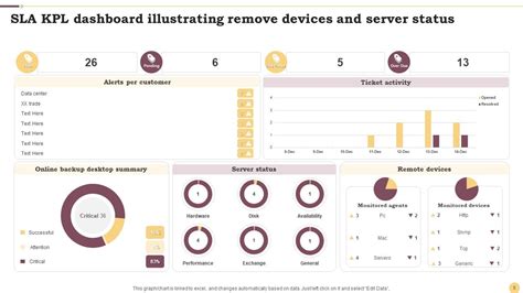 Sla Kpi Dashboard Ppt Powerpoint Presentation Complete Deck With Slides Sla Kpi Dashboard Ppt Powerpoint Presentation Complete Deck With Slides
