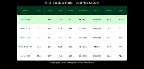 始智AI wisemodel 中国AI开源创新社区