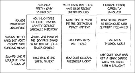 Xkcd Easy Or Hard