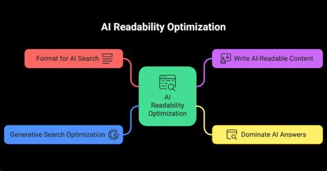 Ai Readability Optimization The Key To Ai Search Traffic