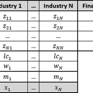 An Illustrative Example Of An Inputoutput Table Download Scientific Diagram