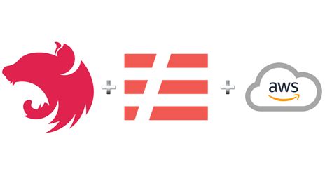 Use Dynamodb In Nestjs Application With Serverless Framework On Aws By Muhd Mohaiminul Islam
