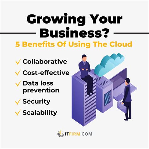 itfirm on linkedin cloudcomputing businessgrowth scalability
