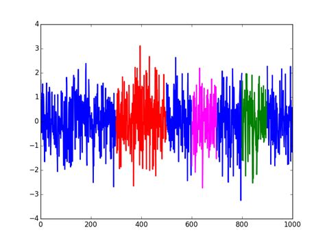 Multi Colored Line Logo Logodix
